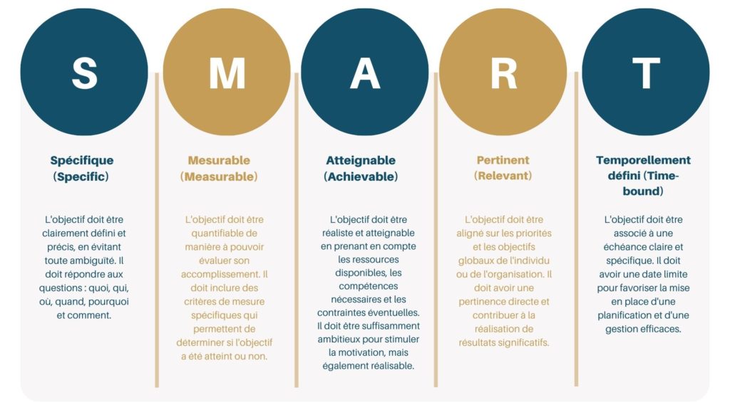 Restructuration d’entreprise : 5 étapes clefs pour une transition réussie