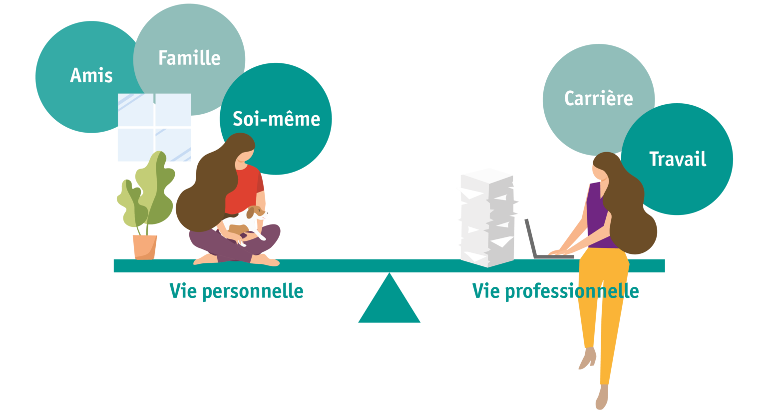Flexibilité : Quel avenir pour le télétravail