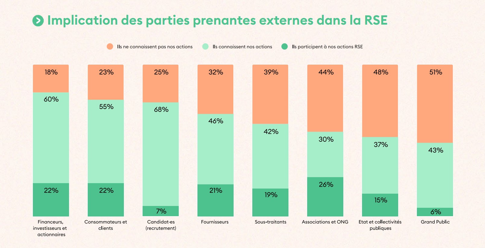 Démarche RSE : Comment concilier durabilité et rentabilité
